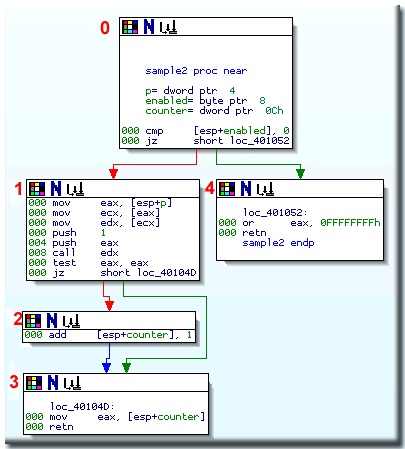 Simplex method in IDA Pro – Hex Rays